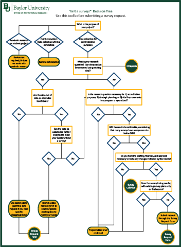 Survey Request Form | Institutional Research | Baylor University